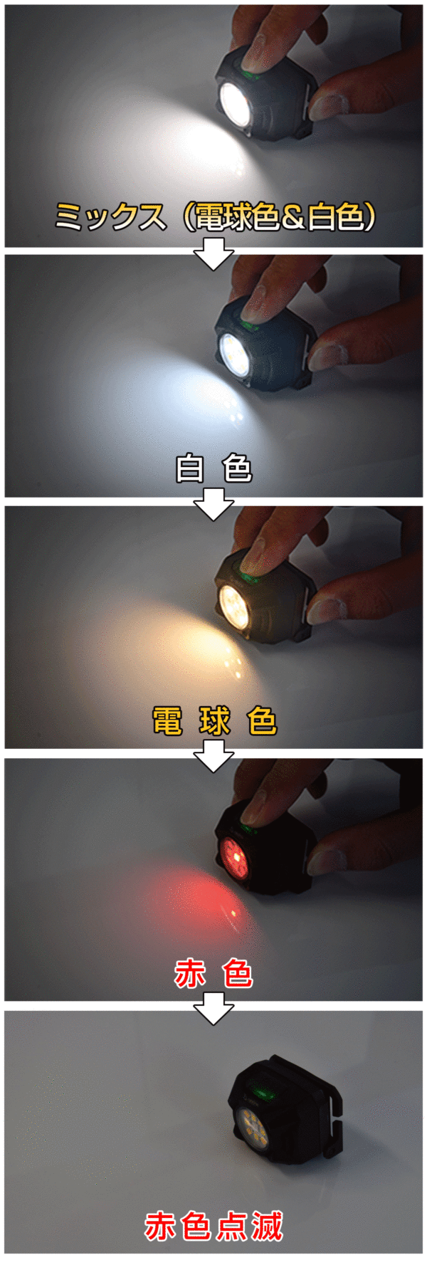 Milestone USB Multi Function Headlamp MS-G2